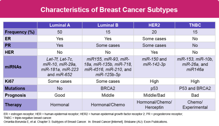 Epidemiology and Pathophysiology – Empower Breast